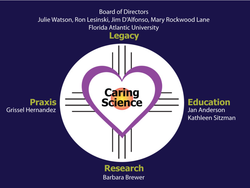 WSCI2.0 - Watson Caring Science Institute